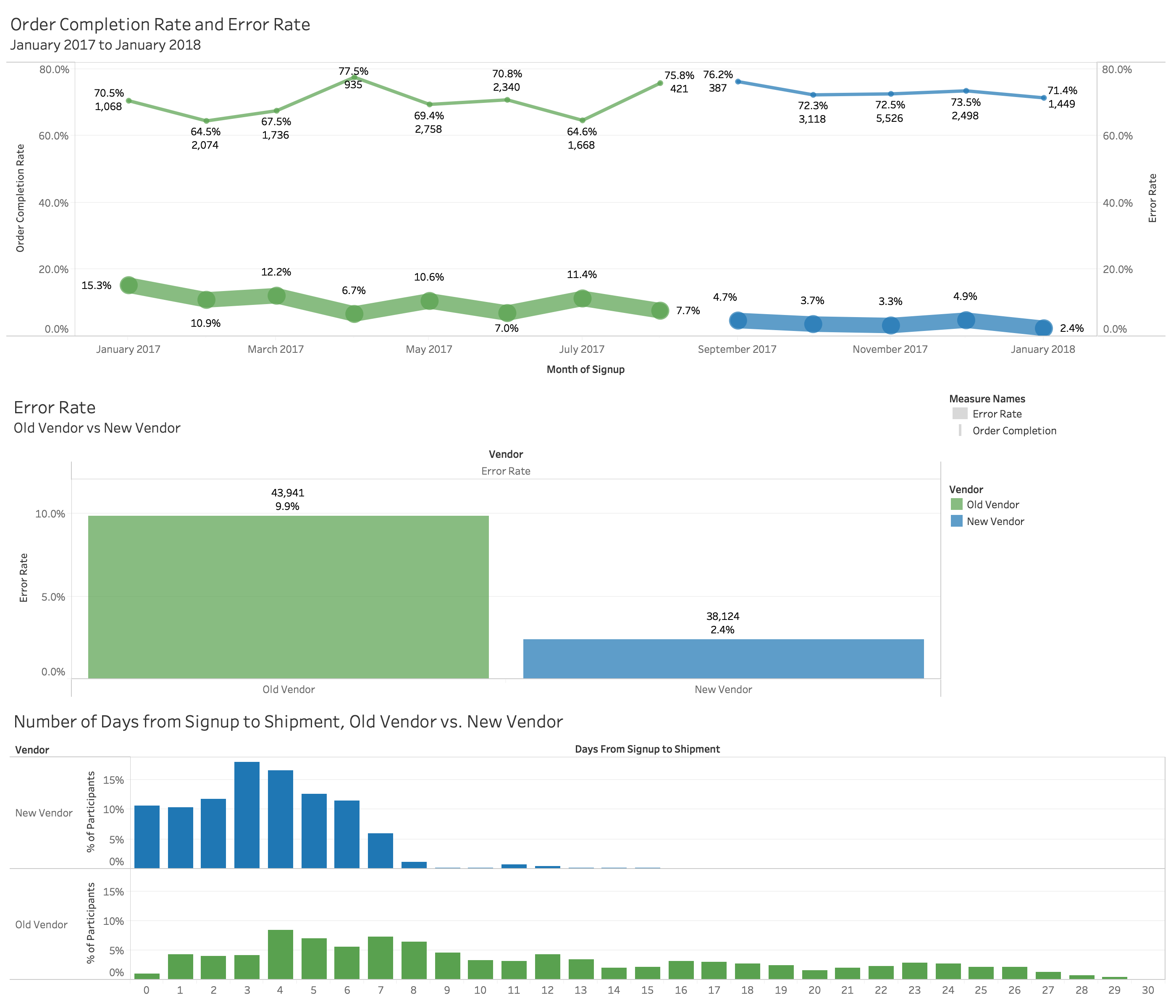 Vendor Analysis Dashboard Provoc Vendor Analysis Dashboard Provoc
